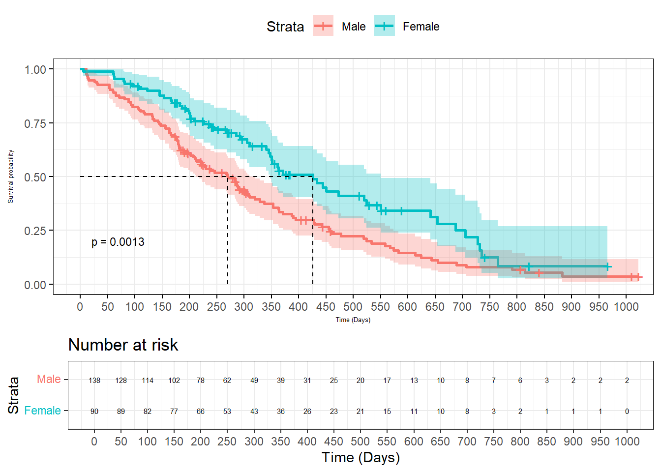 1 Introduction – Healthcare-R-Book