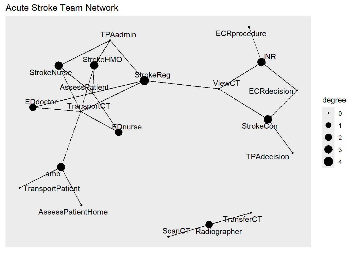 1 Introduction – Healthcare-R-Book