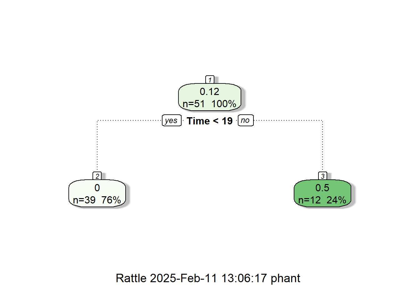 10 Machine learning – Healthcare-R-Book
